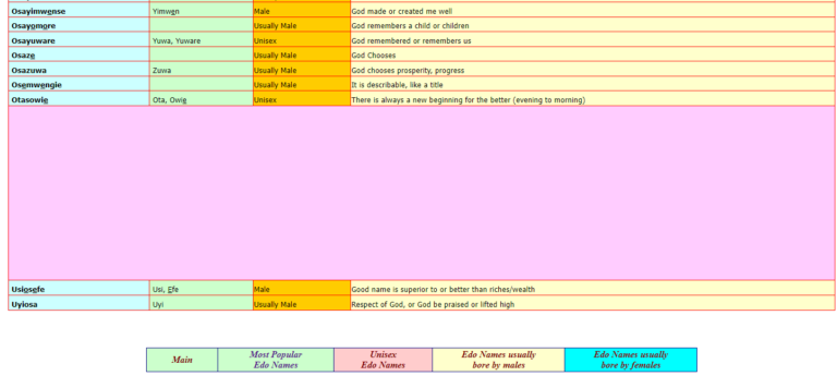 2025 Edo Baby Names – Boy & Girl Name Meanings - Edofolks.com